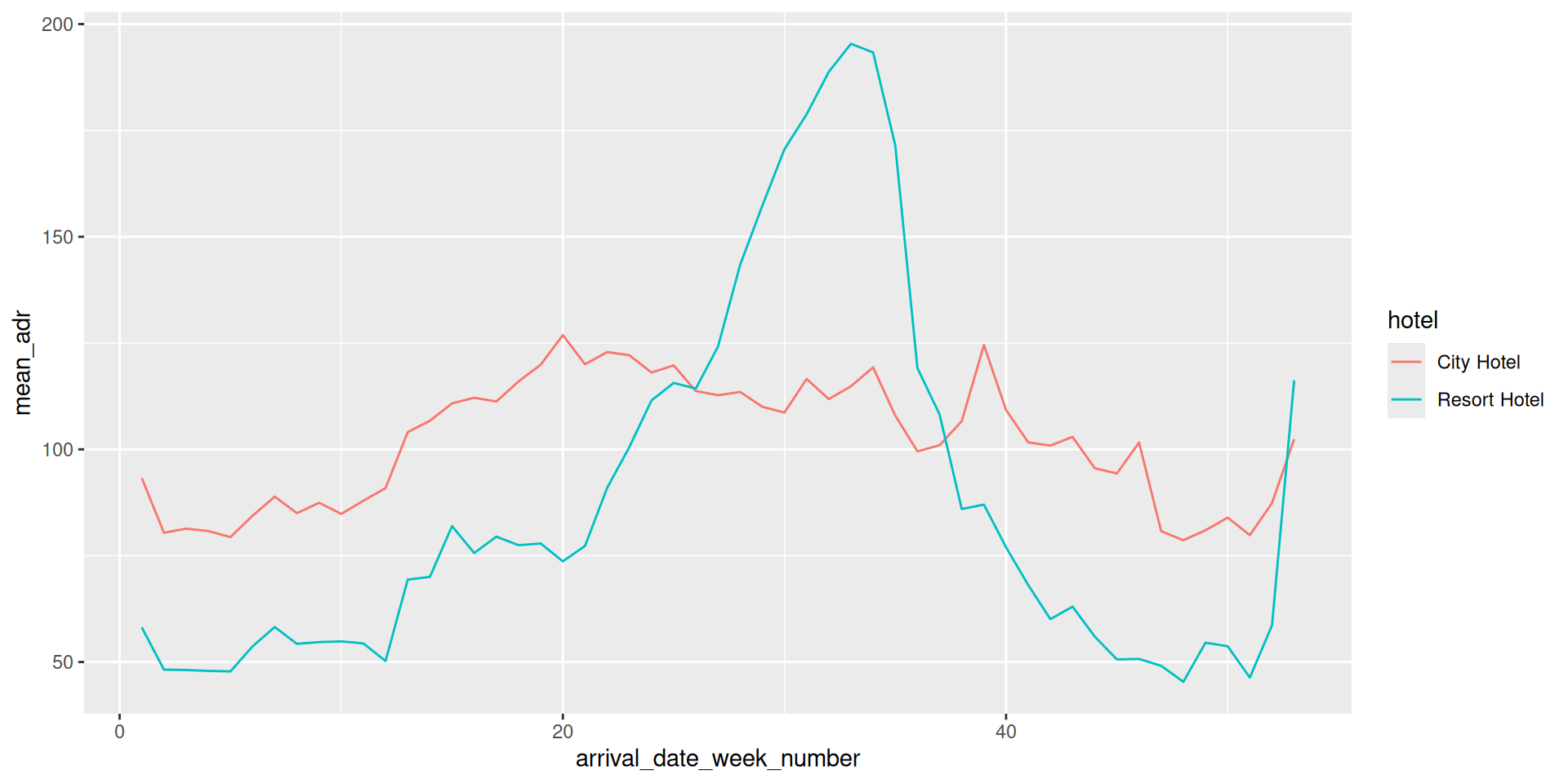 Data Science Concepts / Data Science Tools – W#03 Data Import, Data Wrangling