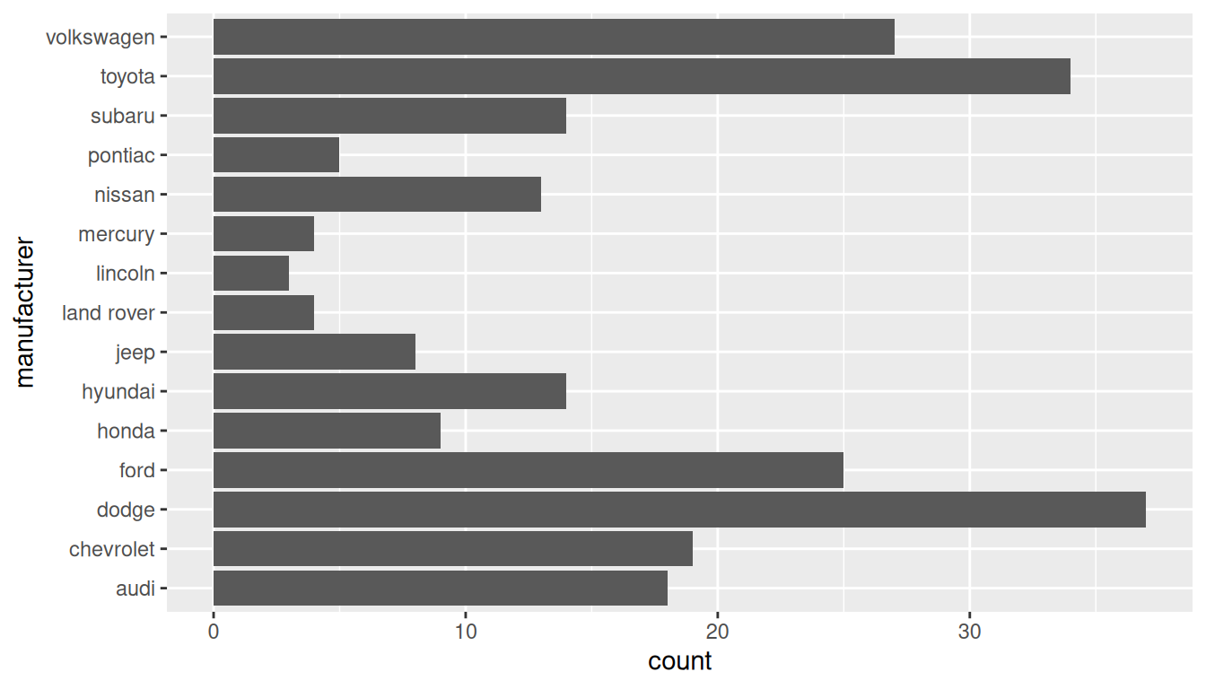 Data Science Concepts / Data Science Tools – W#03 Data Import, Data Wrangling