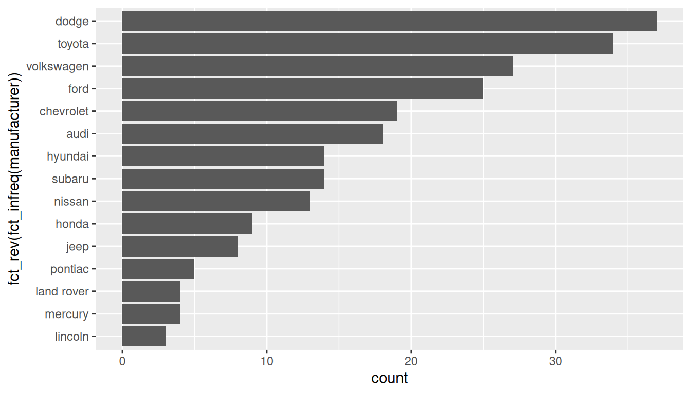 Data Science Concepts / Data Science Tools – W#03 Data Import, Data Wrangling