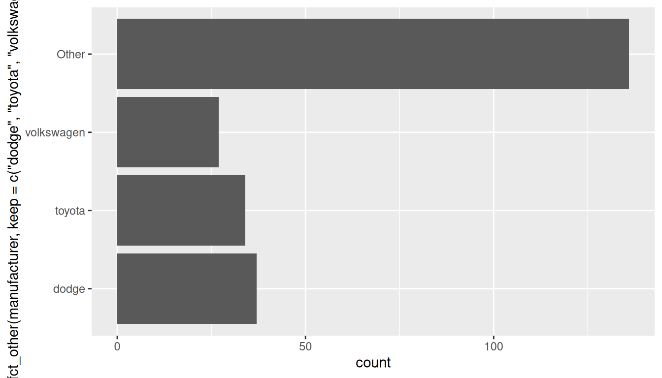 Data Science Concepts / Data Science Tools – W#03 Data Import, Data Wrangling