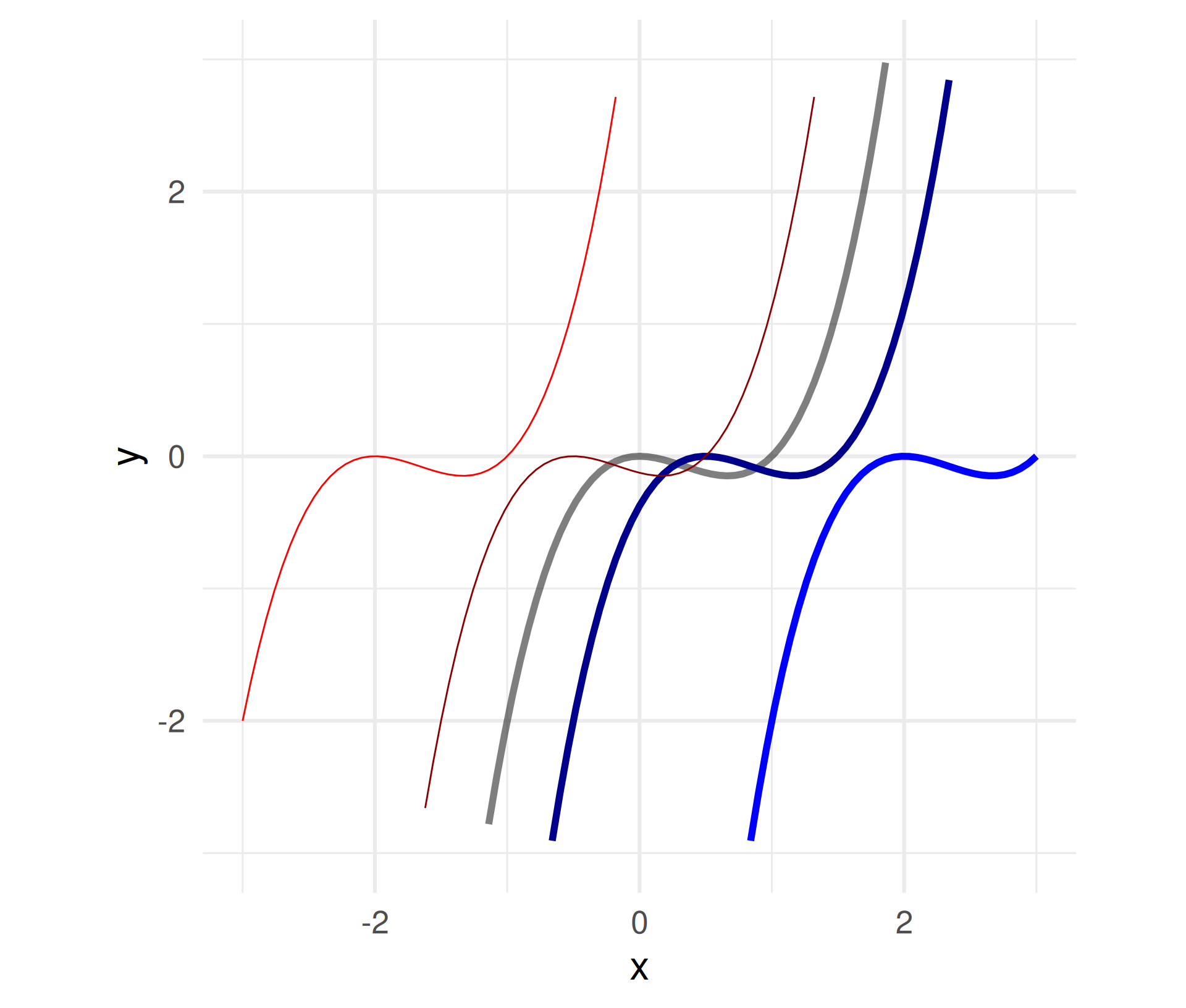 Data Science Concepts / Data Science Tools – W#04: Relational Data, Math: Sets and Functions ...