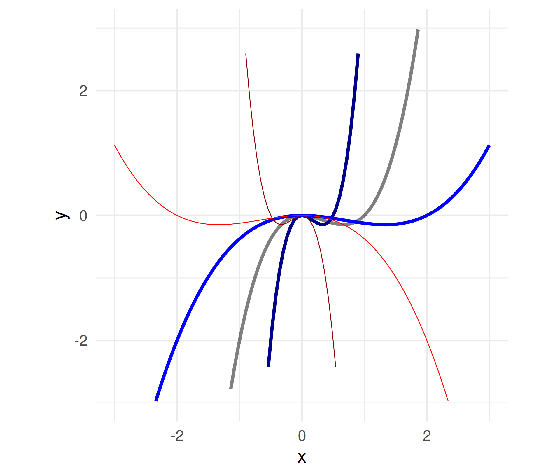 Data Science Concepts / Data Science Tools – W#04: Relational Data, Math: Sets and Functions ...