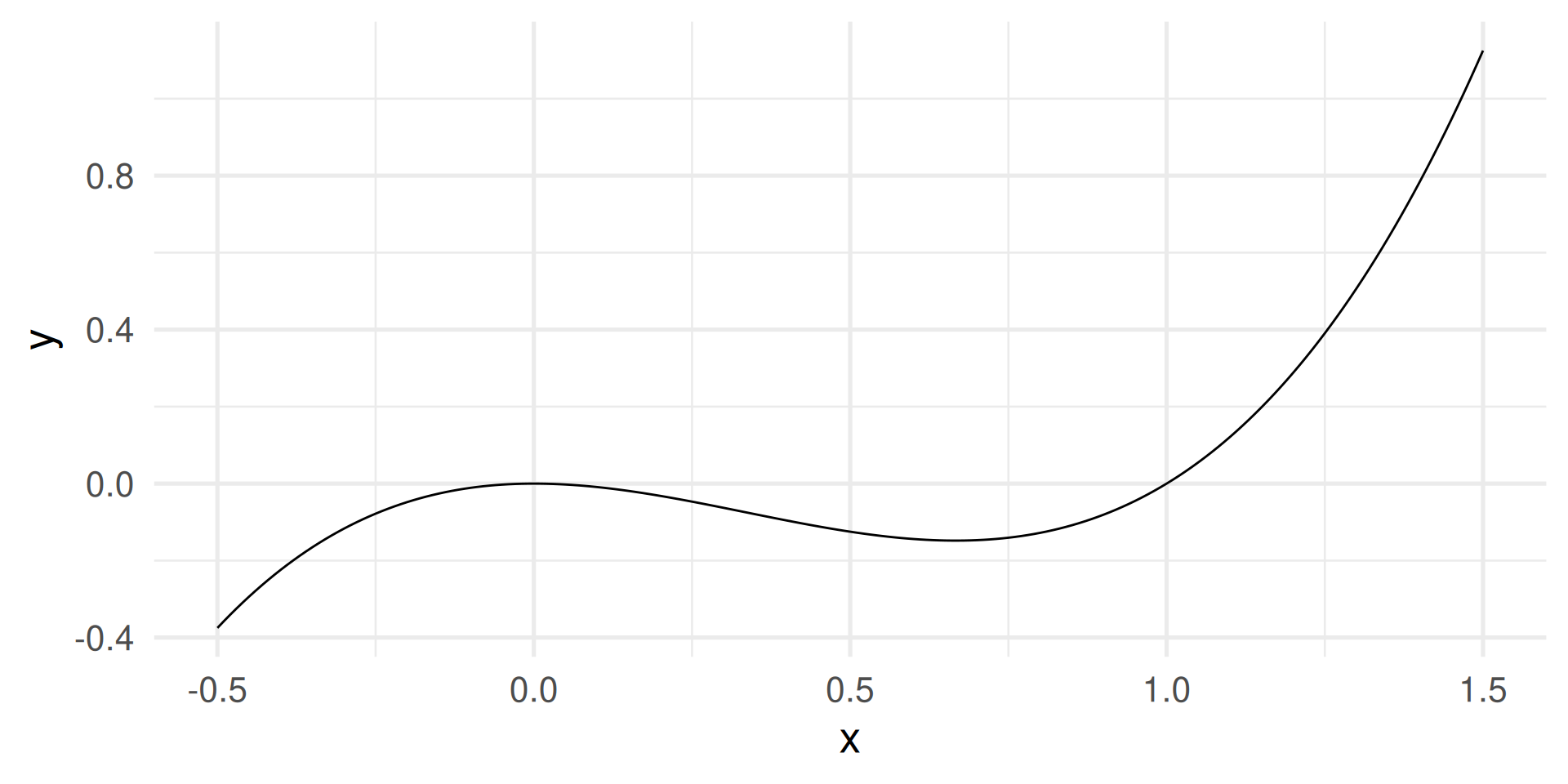 Data Science Concepts / Data Science Tools – W#04: Relational Data, Math: Sets and Functions ...