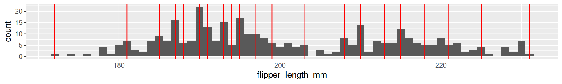 Data Science Concepts / Data Science Tools – W#05: Descriptive ...