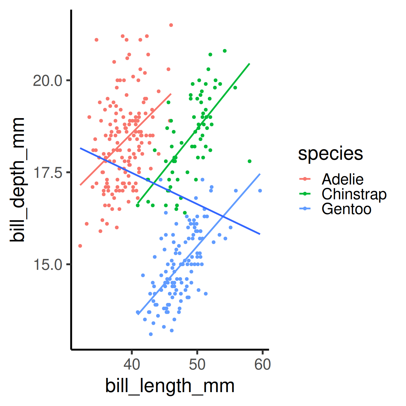 Data Science Concepts / Data Science Tools – W#07: Models in Science, Linear Model, Interaction ...