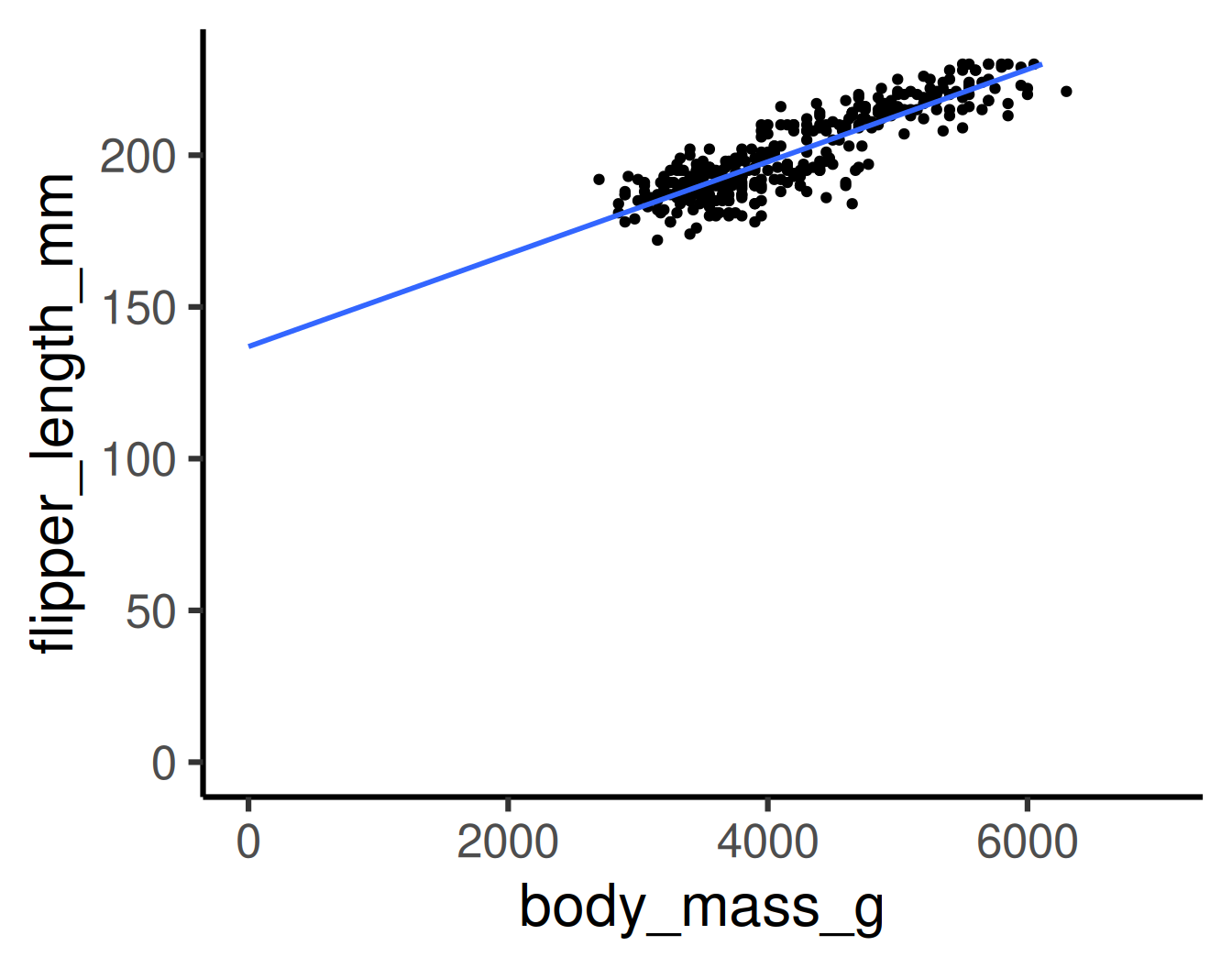 Data Science Concepts / Data Science Tools – W#07: Models in Science, Linear Model, Interaction ...