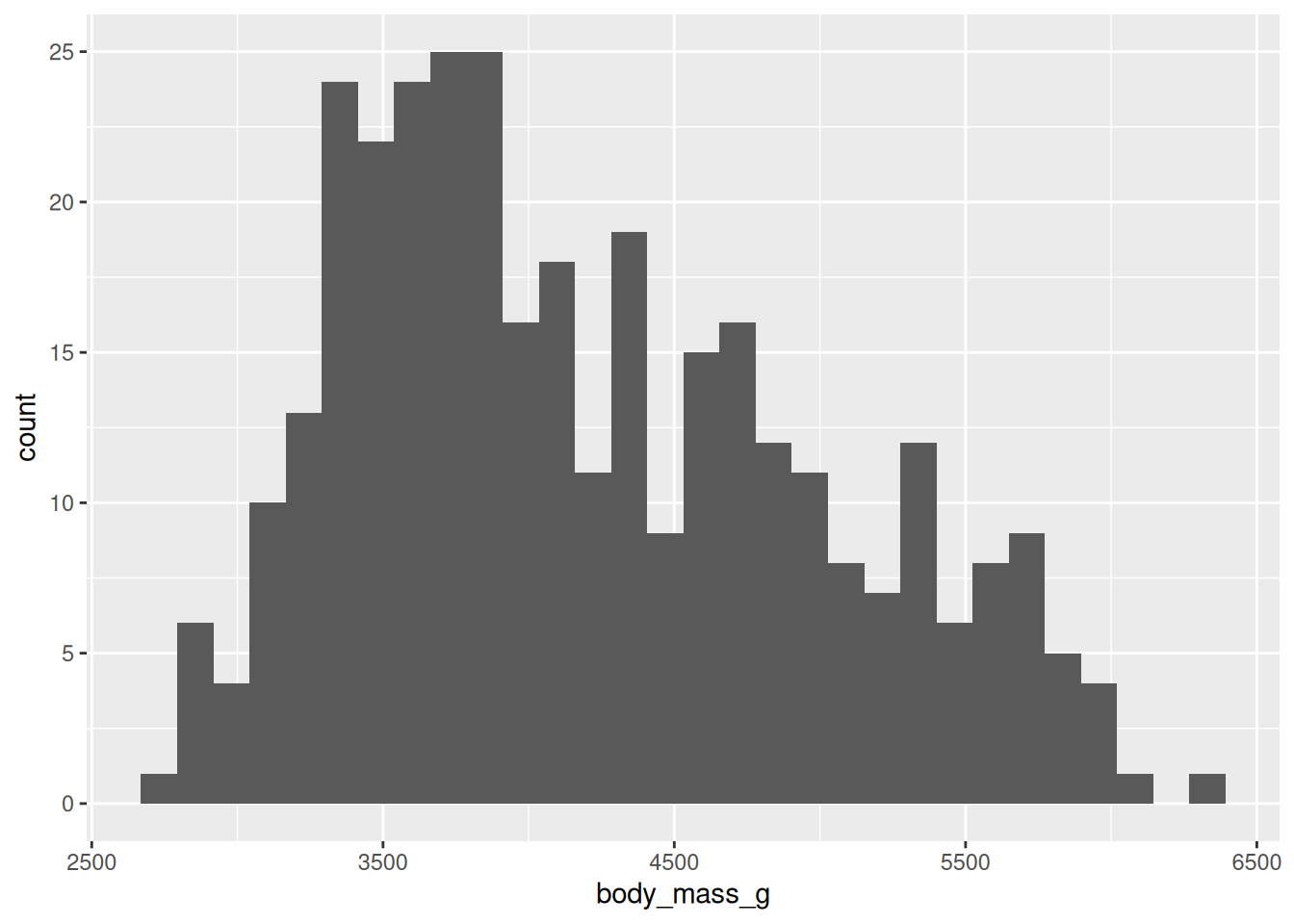 Data Science Concepts / Data Science Tools – W#07: Models in Science, Linear Model, Interaction ...