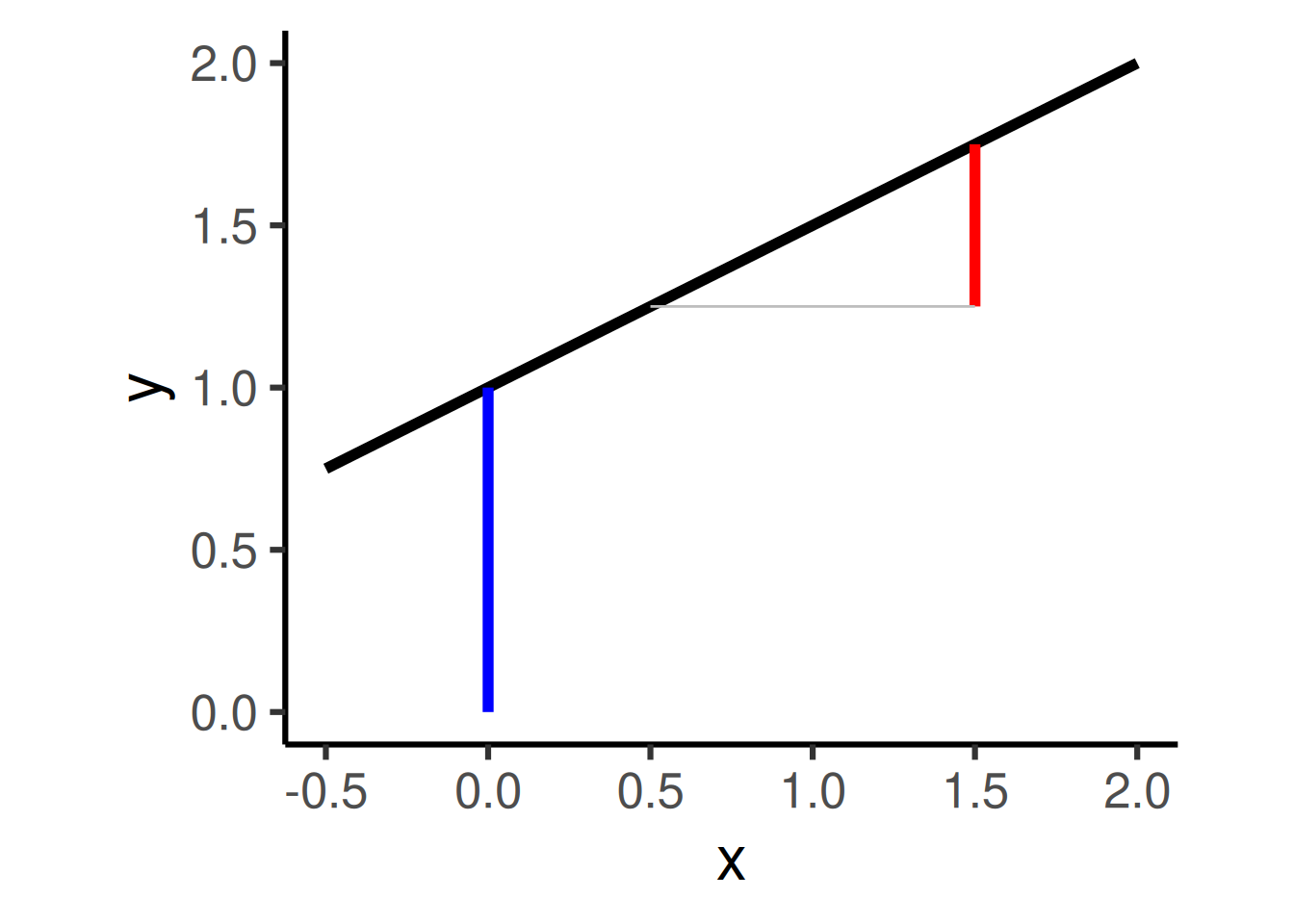 Data Science Concepts / Data Science Tools – W#07: Models in Science, Linear Model, Interaction ...