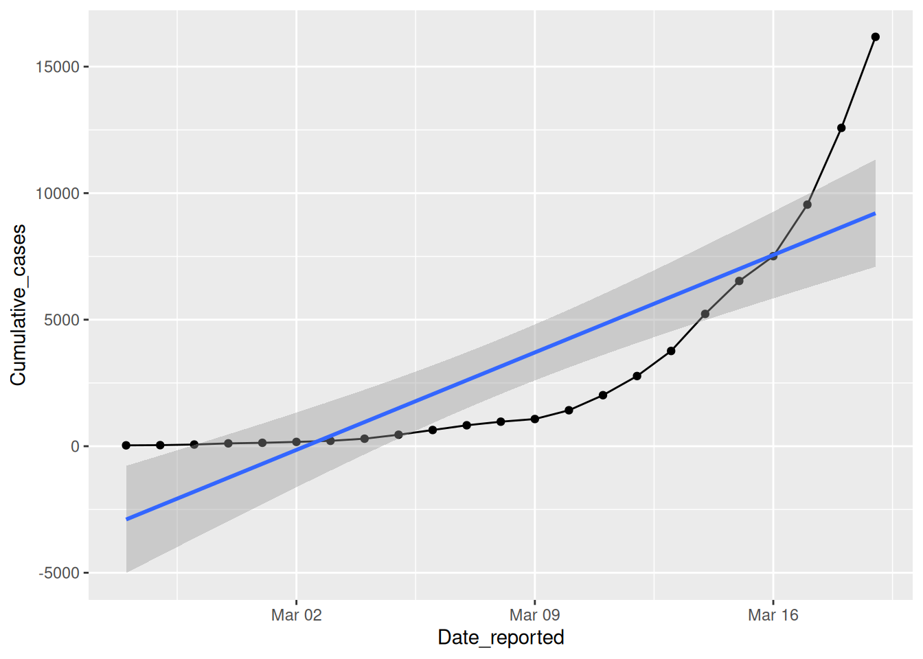 Data Science Concepts / Data Science Tools – W#07: Models in Science, Linear Model, Interaction ...