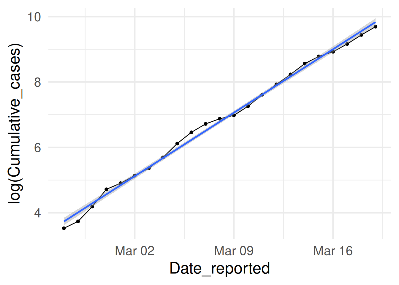 Data Science Concepts / Data Science Tools – W#07: Models in Science, Linear Model, Interaction ...