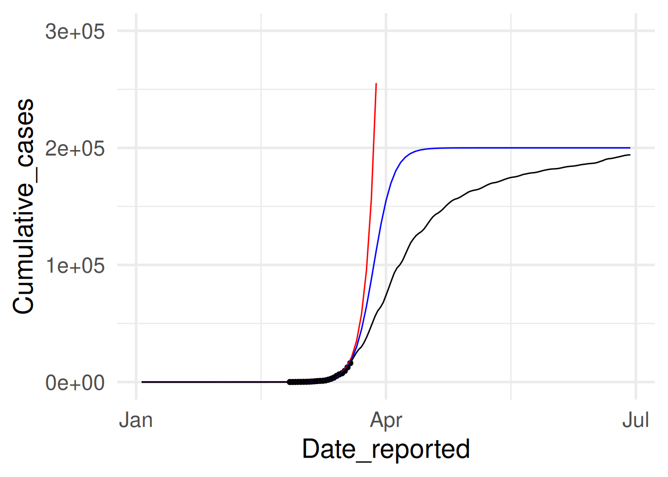 Data Science Concepts / Data Science Tools – W#07: Models in Science, Linear Model, Interaction ...