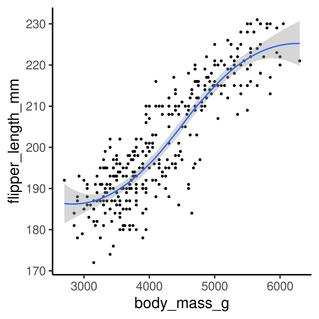 Data Science Concepts / Data Science Tools – W#07: Models in Science, Linear Model, Interaction ...