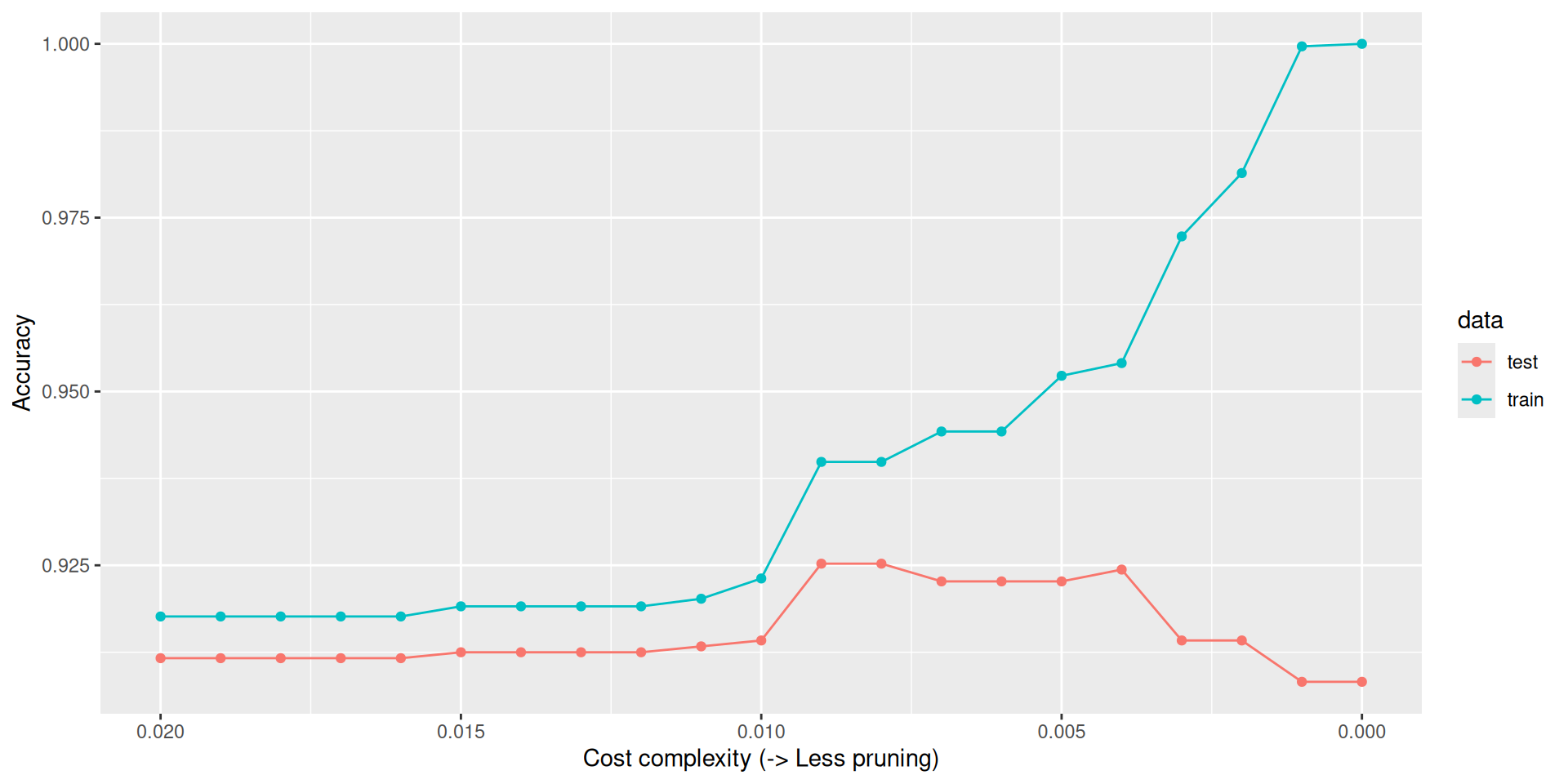 Data Science Concepts / Data Science Tools – W#10: Overfitting, Clustering Algorithms, Bias and ...