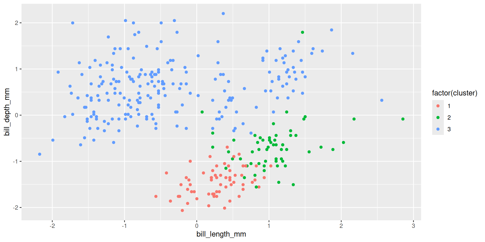 Data Science Concepts / Data Science Tools – W#10: Overfitting, Clustering Algorithms, Bias and ...