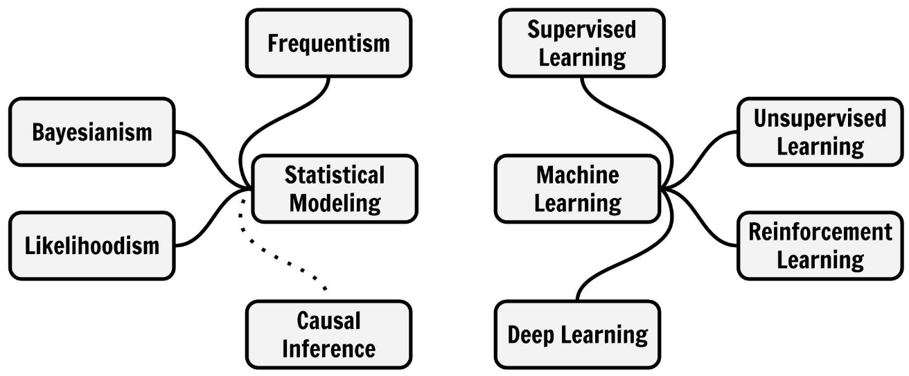Data Science Concepts / Data Science Tools – W#07: Models in Science, Linear Model, Interaction ...