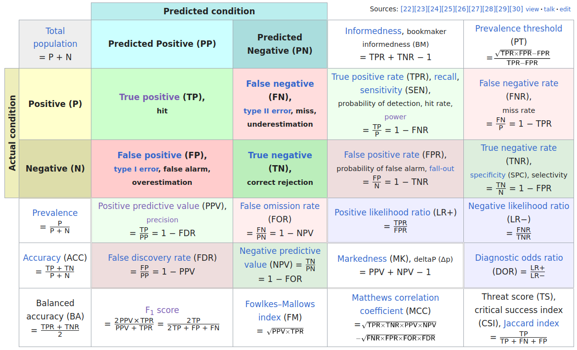 Data Science Concepts / Data Science Tools – W#12: Matrices, Probability, Random Variables in ...